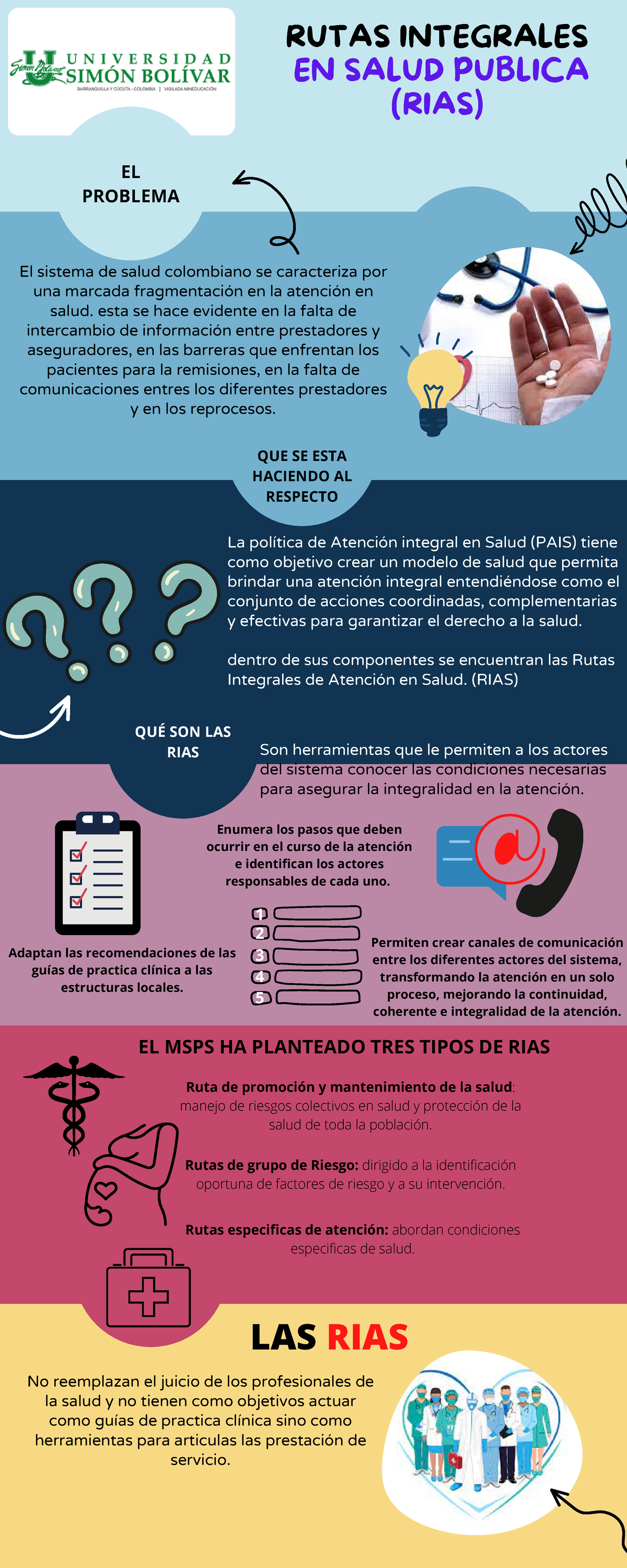 Rutas Integrales EN Salud Publica (RIAS) - QUÉ SON LAS RIAS EL PROBLEMA QUE SE ESTA HACIENDO AL ...