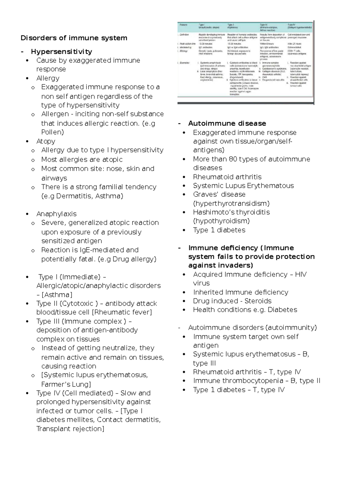 Disorders of Immune System: Hypersensitivity & Autoimmunity Notes - Studocu