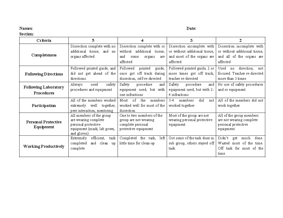 Laboratory-activity-no-4-frog-dissection compress - Names: Date ...