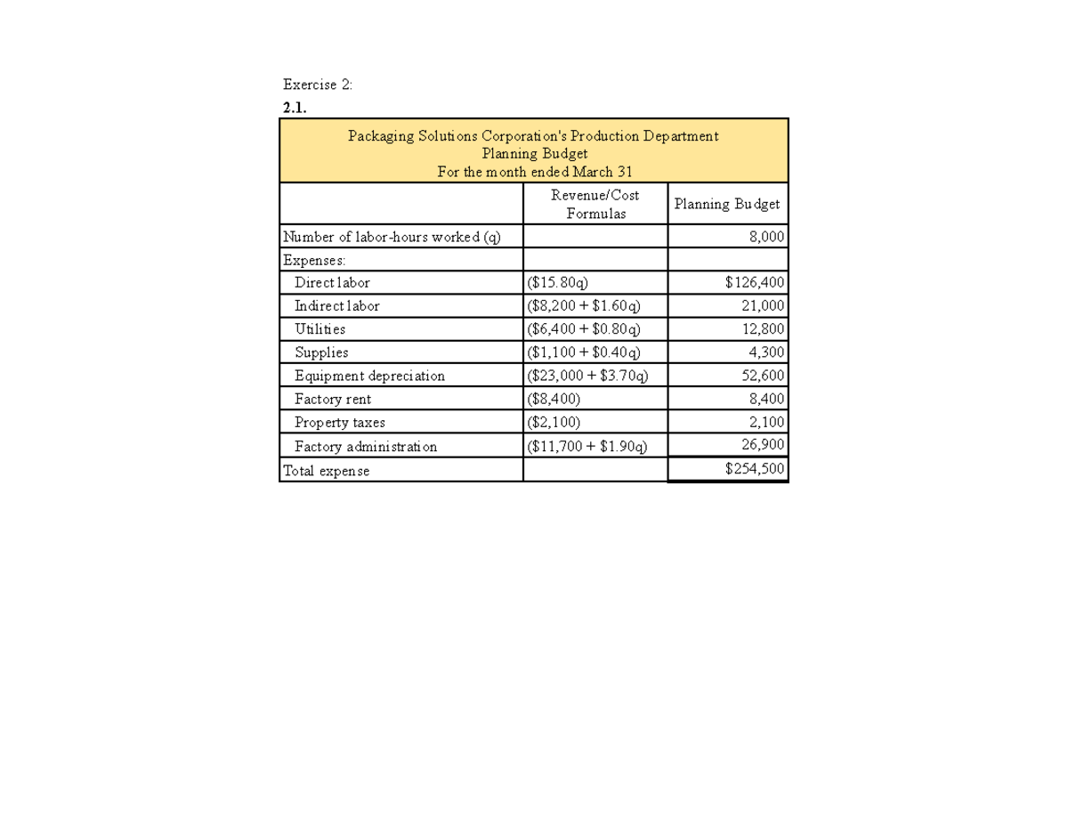 MA Group Assignment 3 - Managerial Accounting - Exercise 2: 2 ...