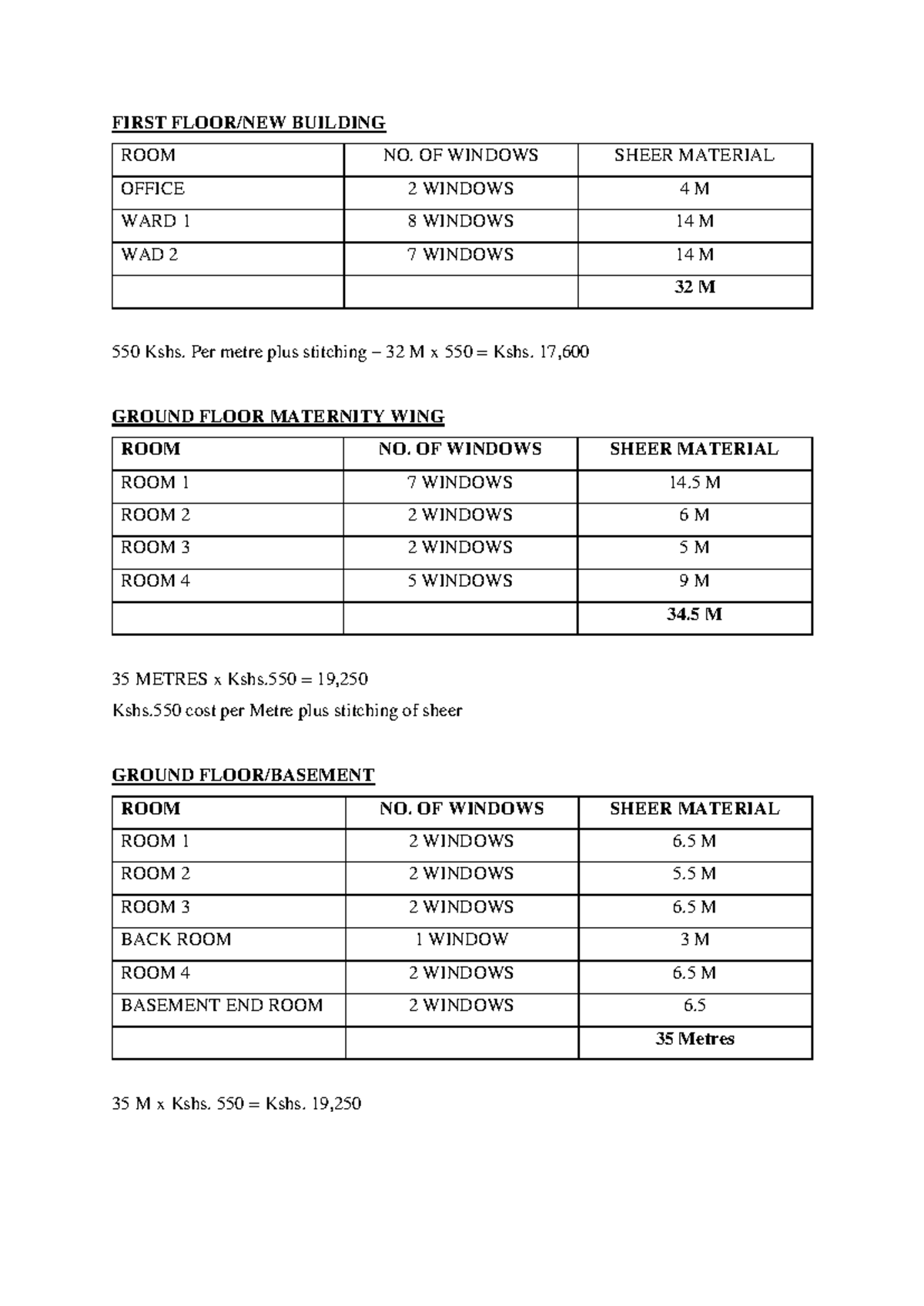 Sheer Material Cost Analysis for New Building Rooms - Studocu