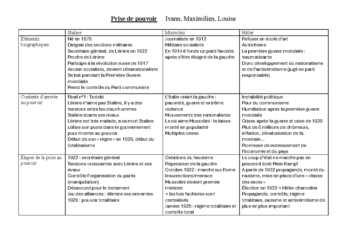 Prise de Pouvoir de Staline et Montée du Totalitarisme (HIST 101) - Studocu