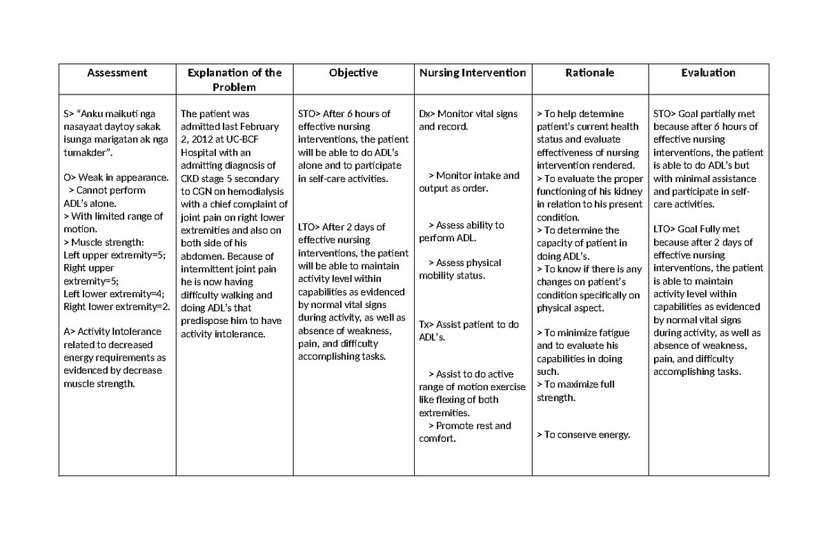 81195677 NCP of Activity Intolerance - Assessment Explanation of the ...