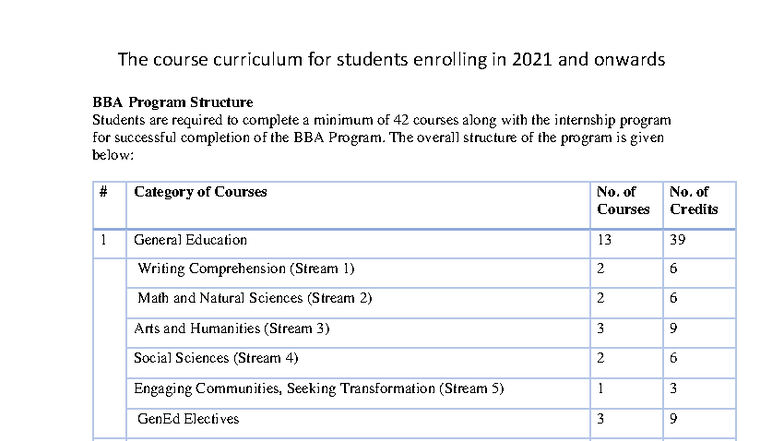 The course curriculum for students enrolling in 2021 and onwards - BBA ...