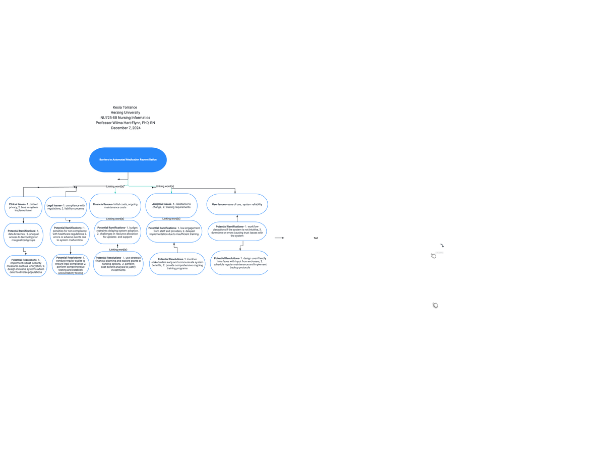 NU725-8B Final Exam Concept Map on Automated Med Reconciliation Issues - Studocu