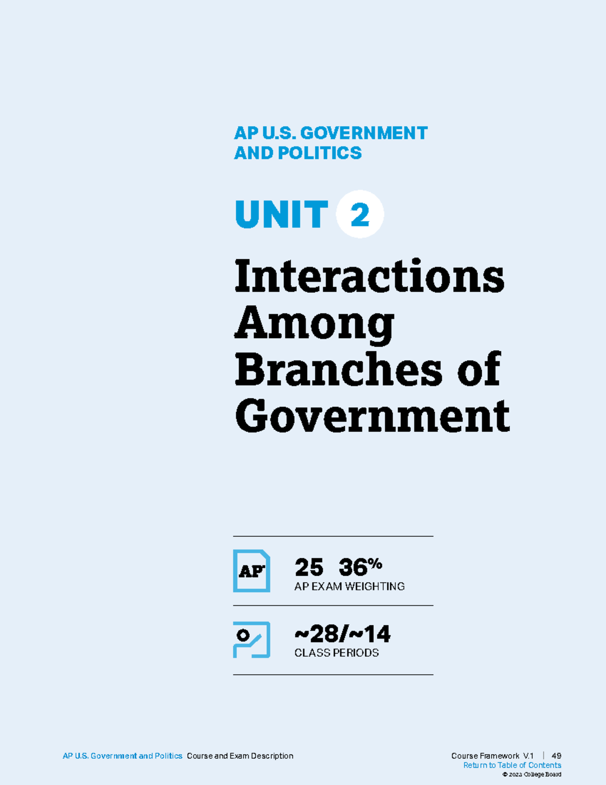 Unit 2- Branches of Government CED - AP U. GOVERNMENT AND POLITICS UNIT ...