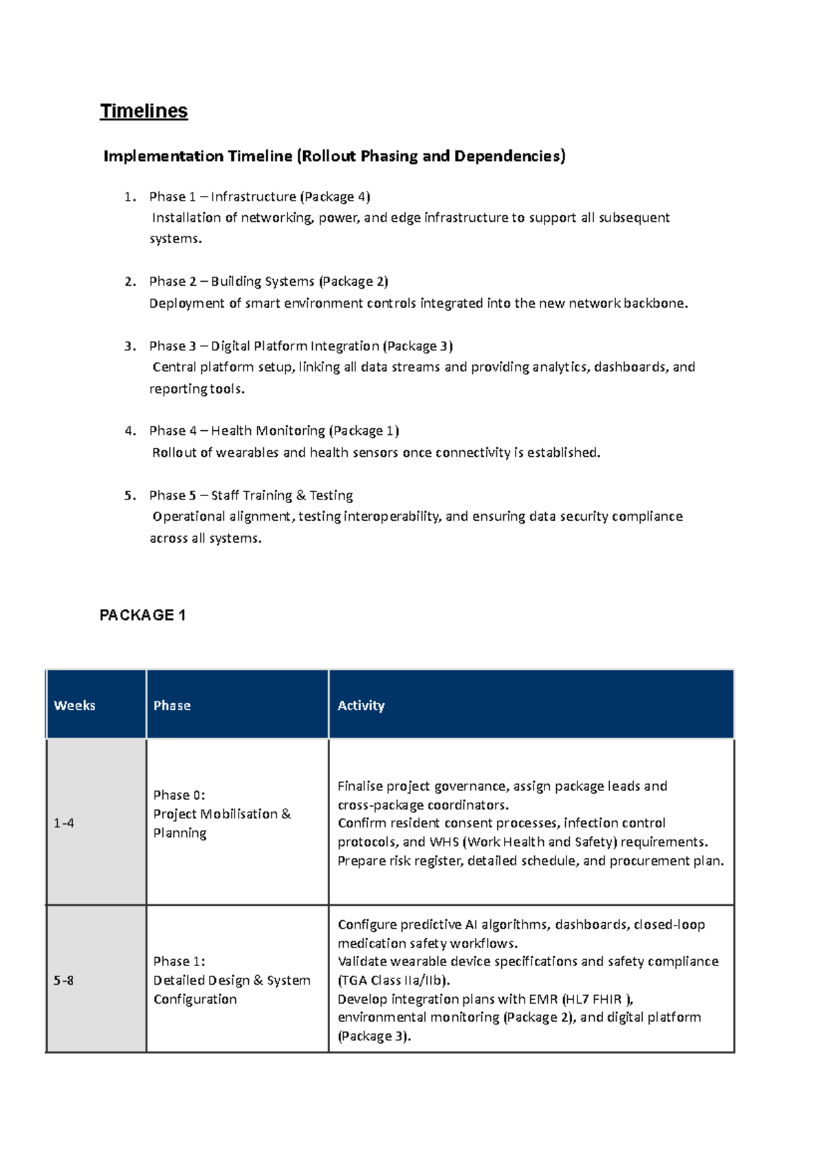 Implementation Timeline for Aged Care Systems (PHASE 1-4) - Studocu
