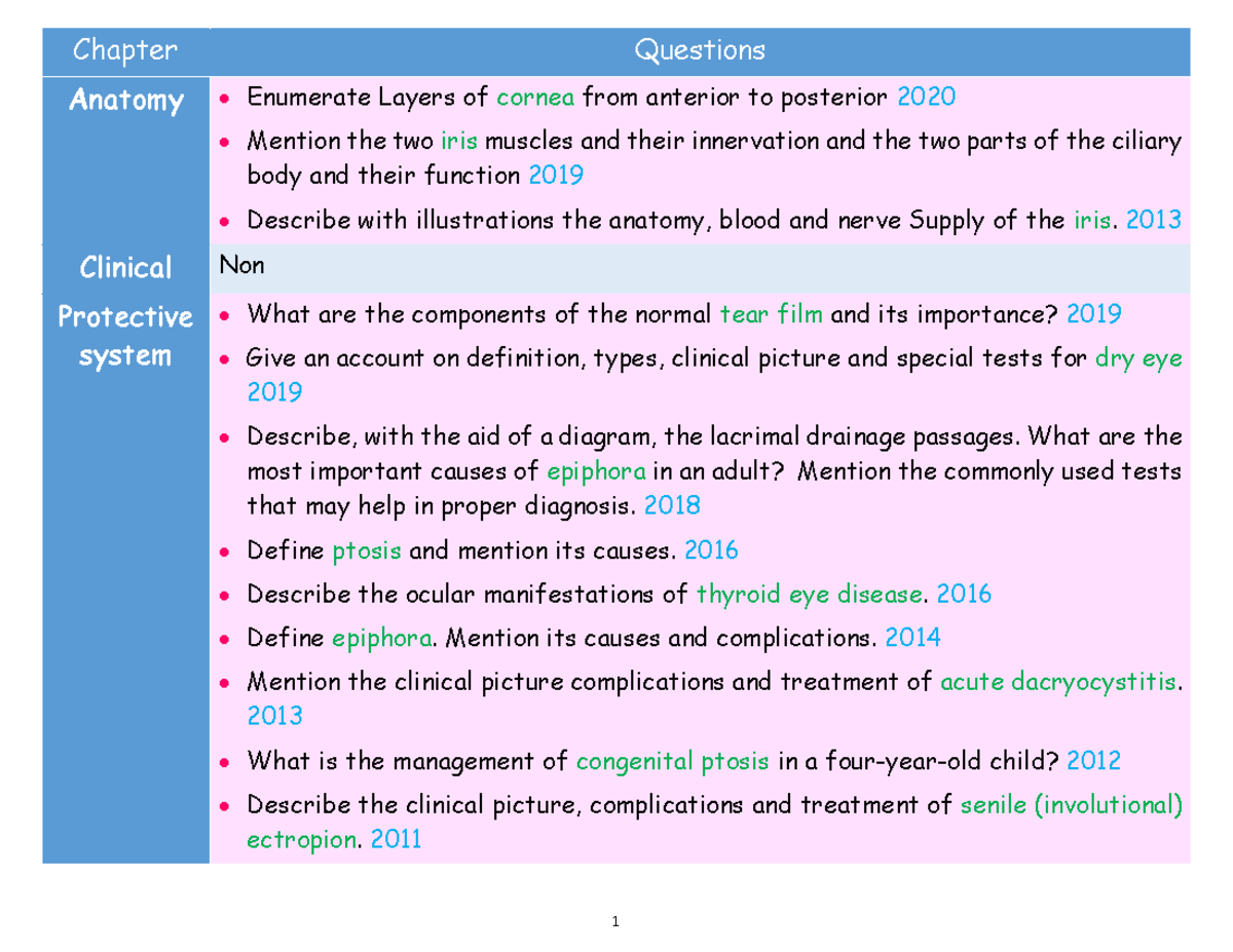 Ophthalmology Written Previous Exams: Key Concepts & Questions - Studocu