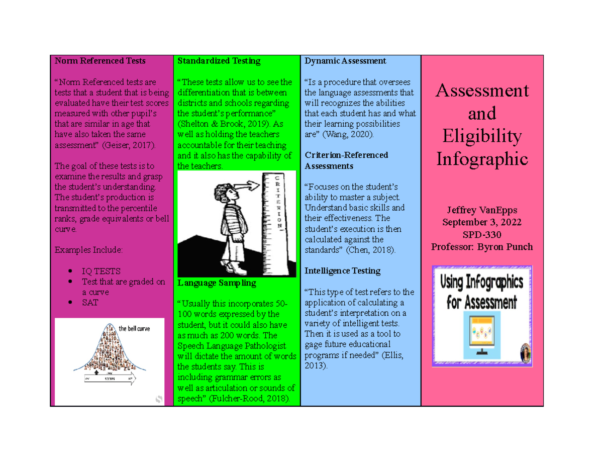 SPD Assessment and Eligibility: Key Testing Methods Infographic - Studocu
