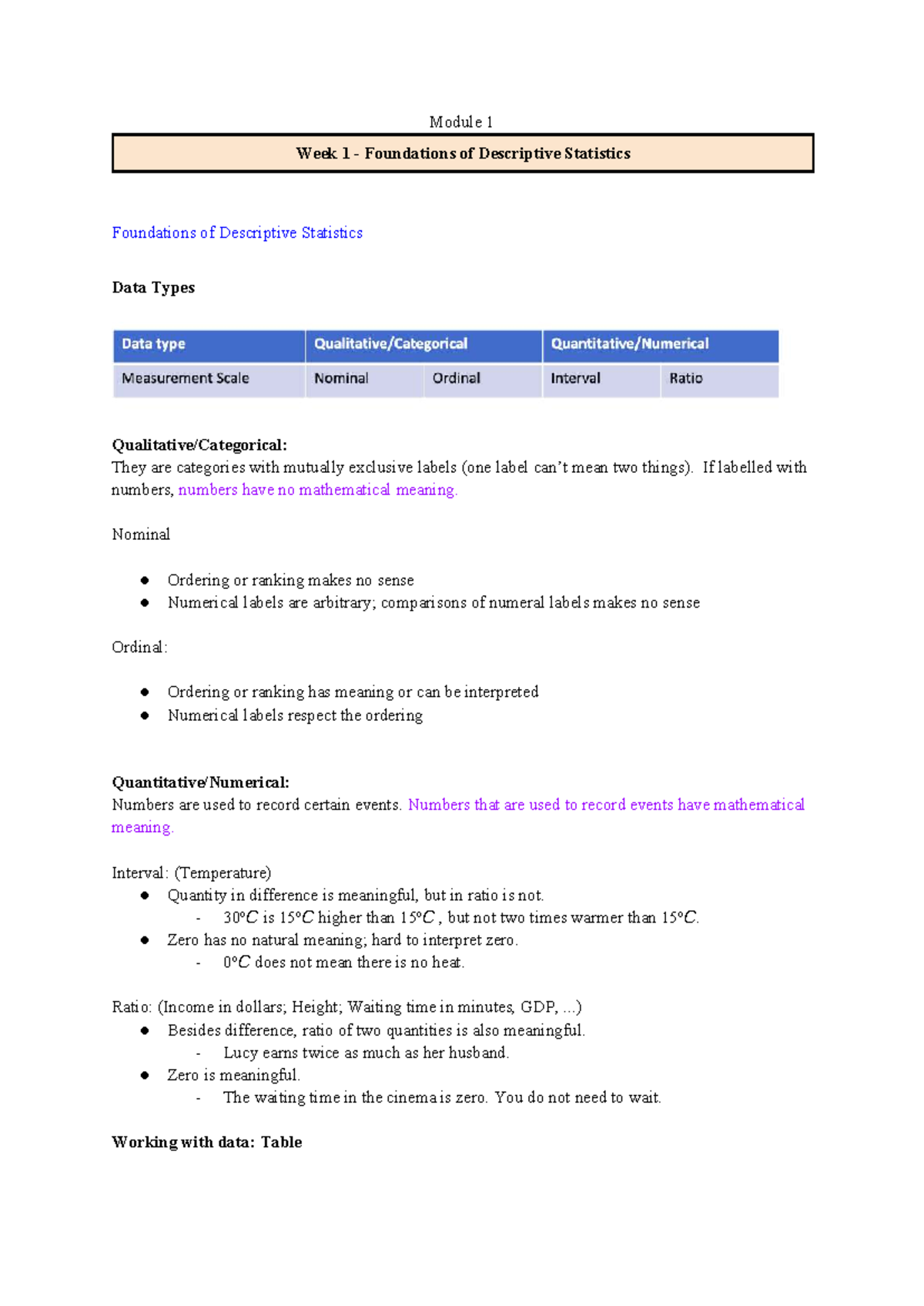 Week 1 - Descriptive Statistics - Module 1 Week 1 - Foundations of Descriptive Statistics - Studocu