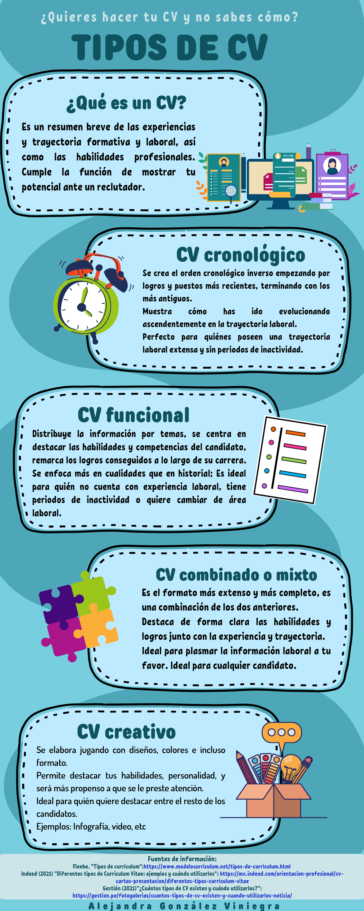 Tipos de CV - ¿Quieres hacer tu CV y no sabes cómo? TIPOS DE CV ¿Qué es ...