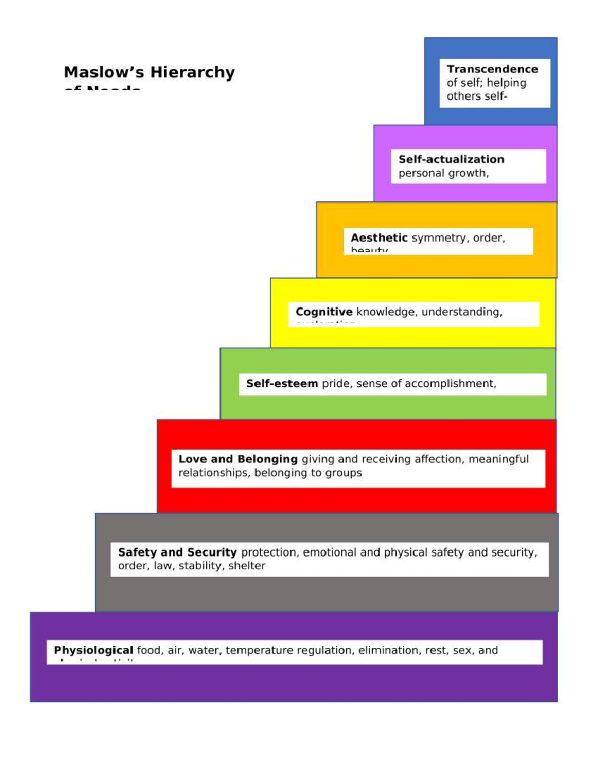 Maslow's Hierarchy of Needs Overview - Schoology - Studocu