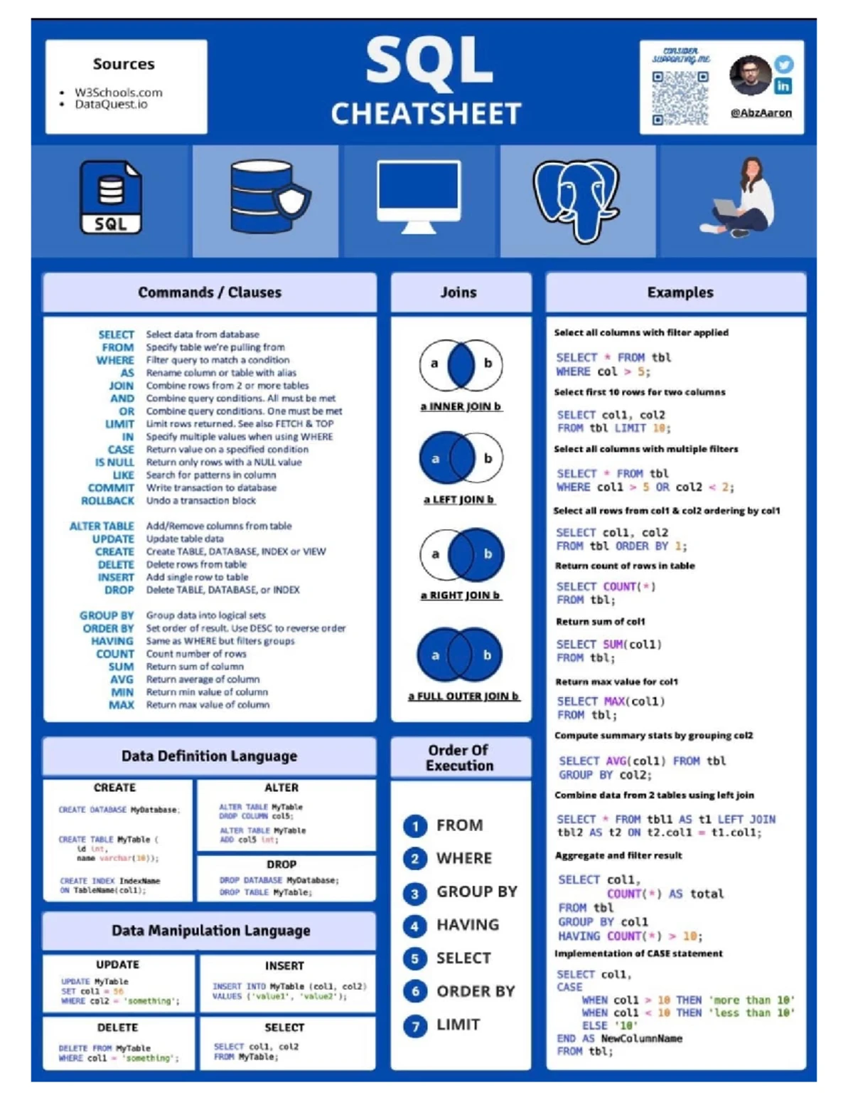 SQL JOIN Aggregate Function Cheat Sheet: Syntax & Formulas - Studocu