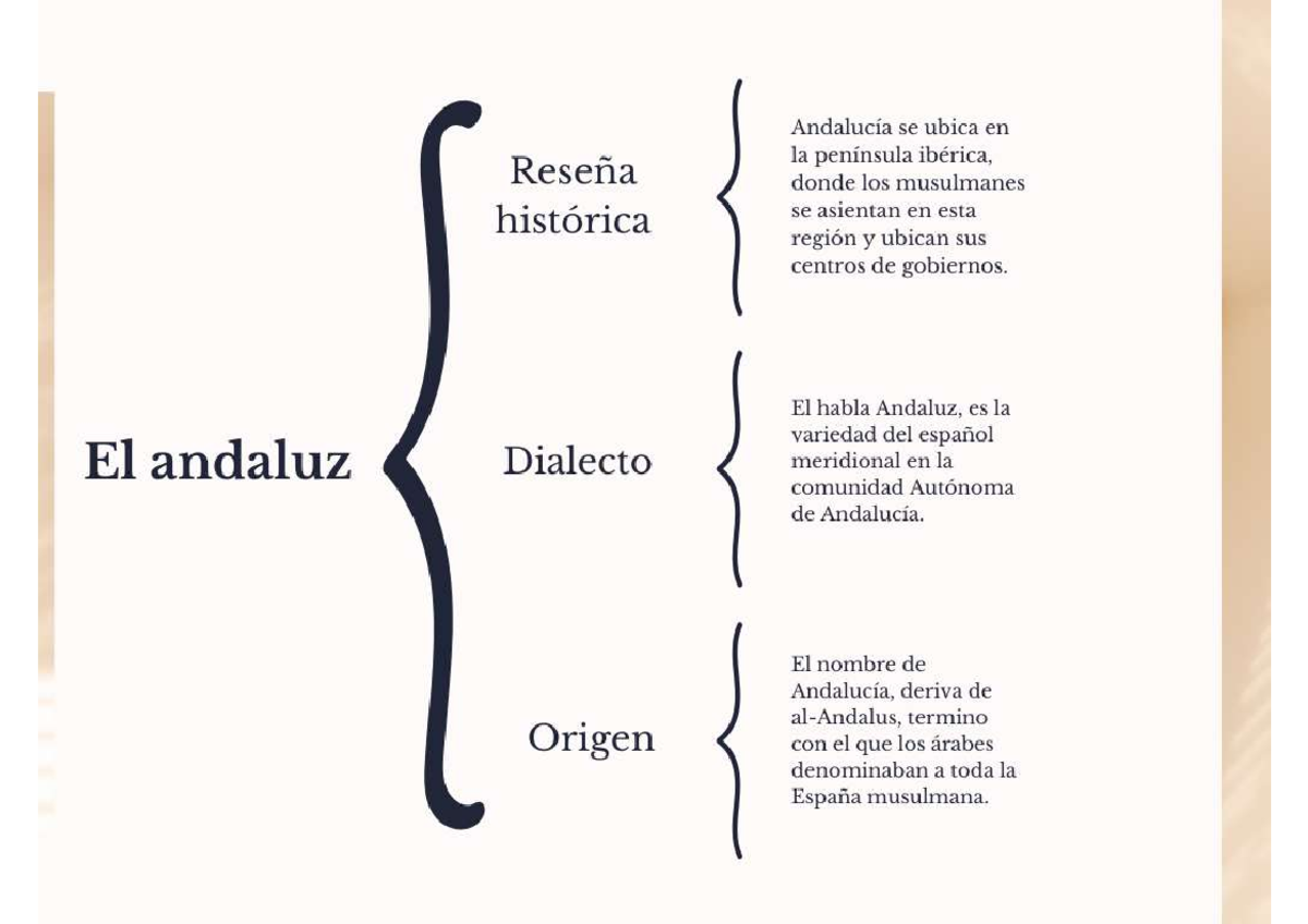 Andalucía y su Dialecto: Reseña Histórica y Lingüística - Studocu