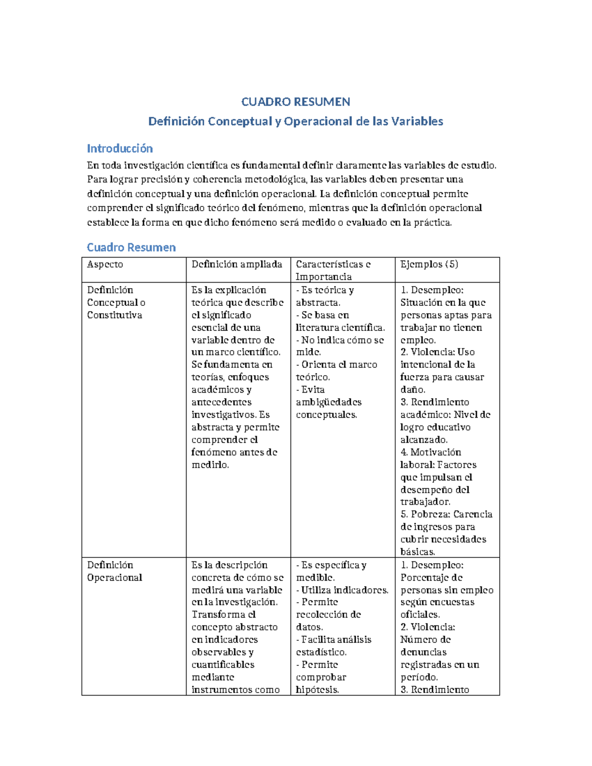 CUADRO RESUMEN: Definición Conceptual y Operacional de Variables - Studocu