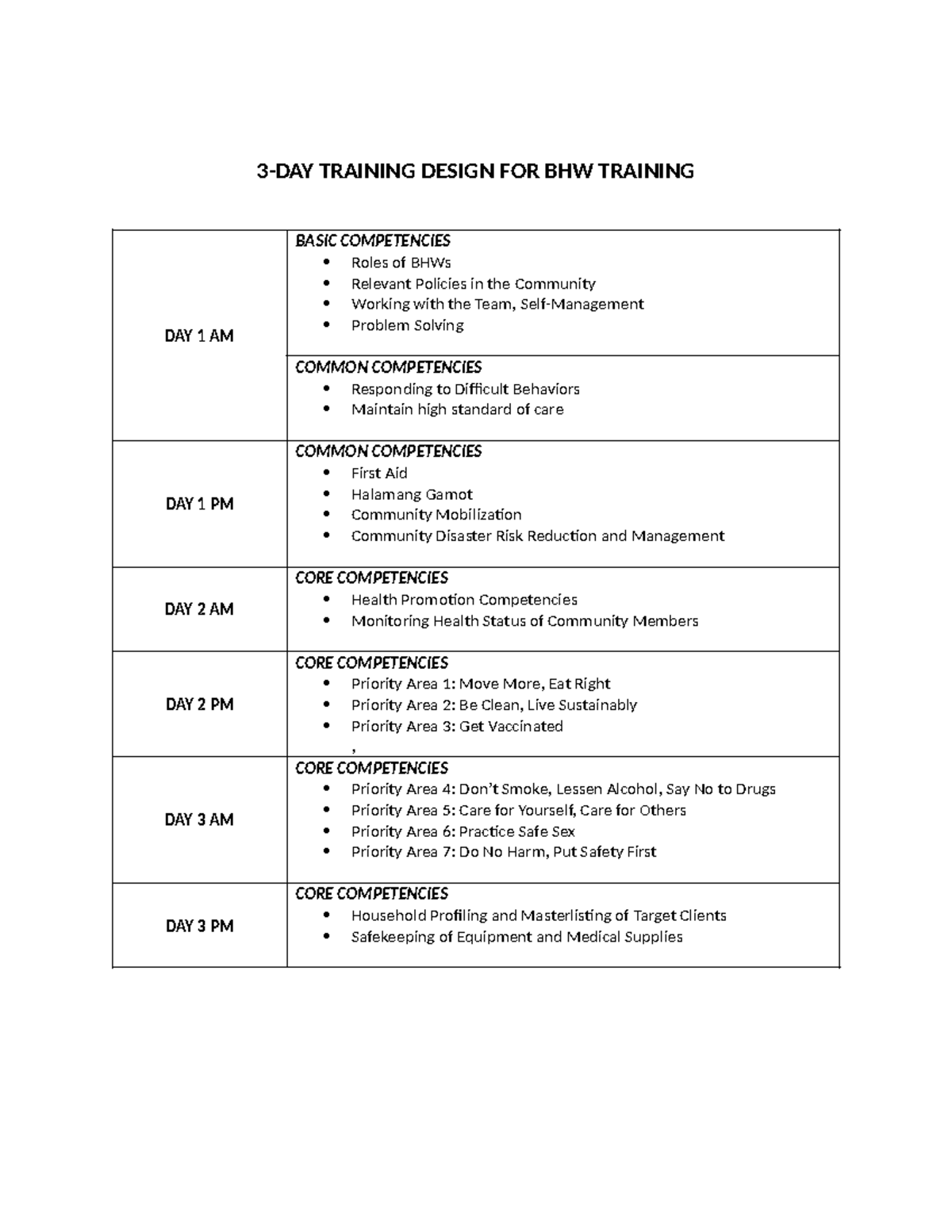 3-DAY BHW TRAINING DESIGN: COMPETENCIES & MODULES Overview - Studocu