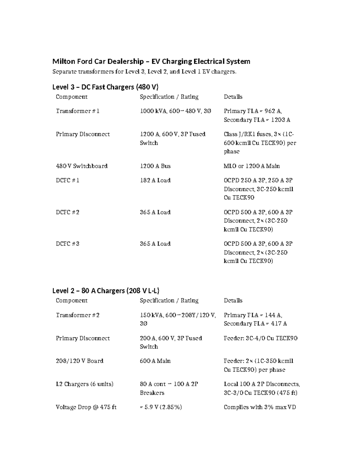 Milton Ford EV Project Details: Transformer Specs for Level 1, 2, & 3 ...