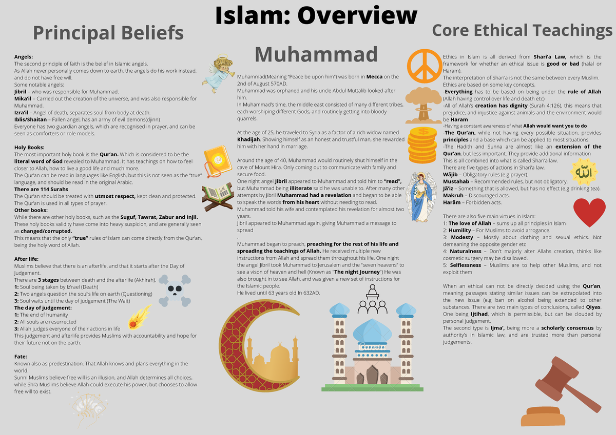 Islam 101: Overview of Faith Principles, Beliefs, and Ethics - Studocu