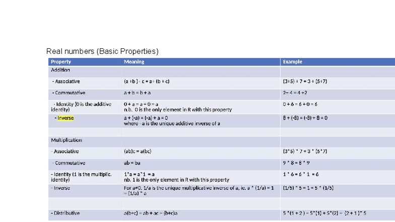 QMS 110 - Week 2: Real Numbers and Their Basic Properties - Studocu