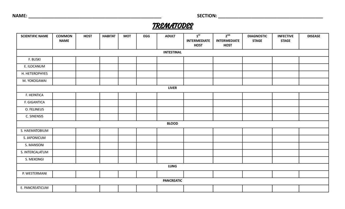 Trematodes- Table- Notes - NAME ...