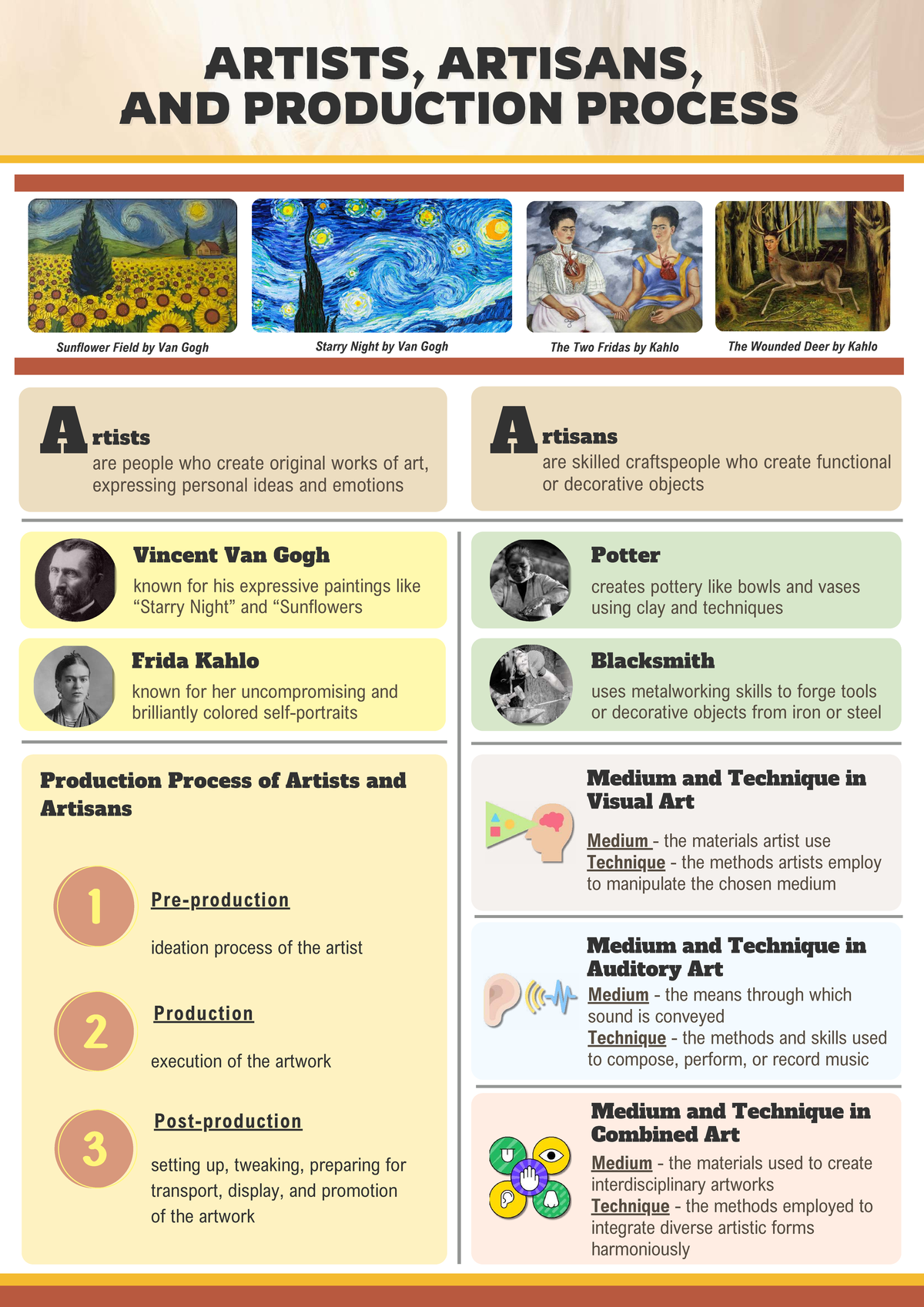 ART 102: Artists, Artisans, and Production Processes in Art - Studocu