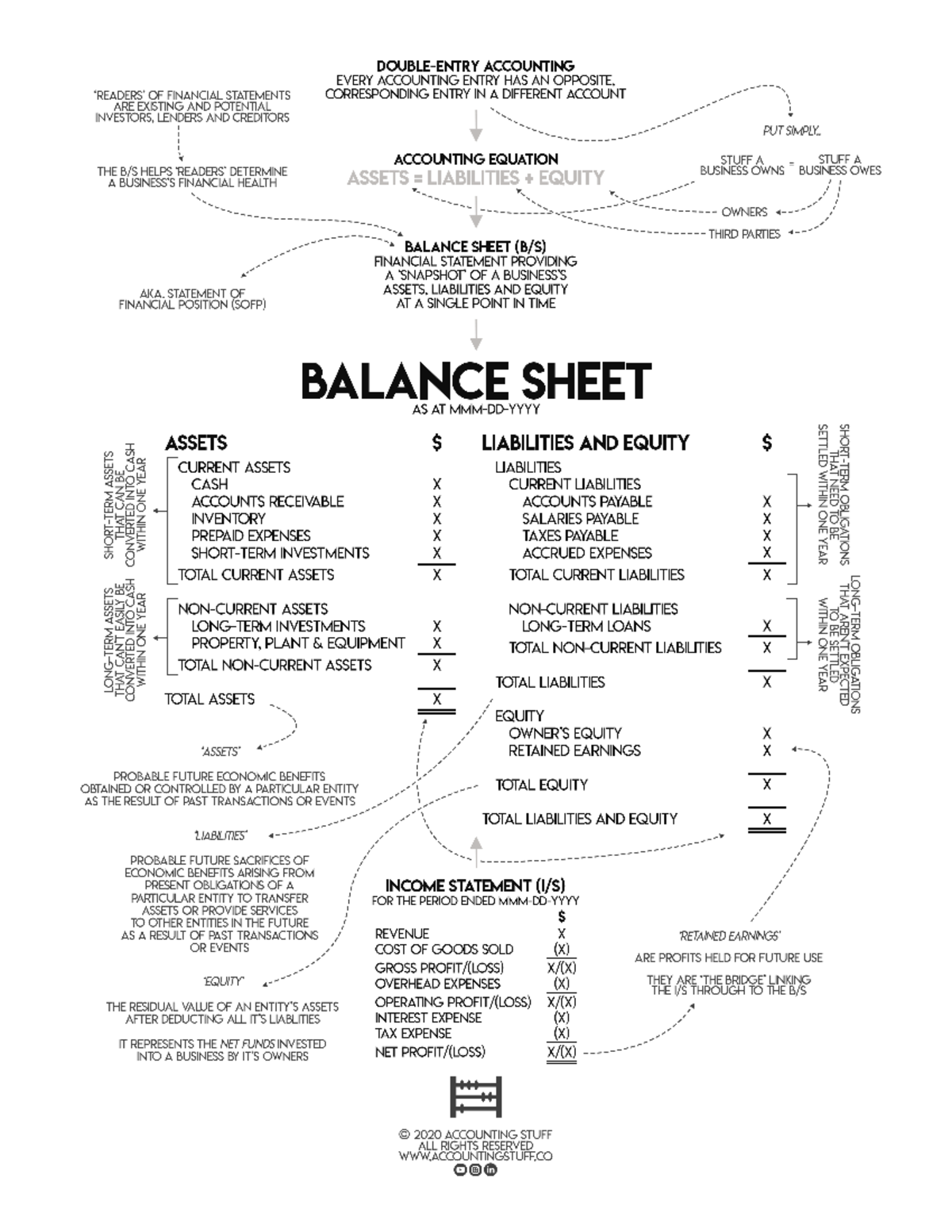 Balance Sheet Cheat Sheet - Accounting - Studocu