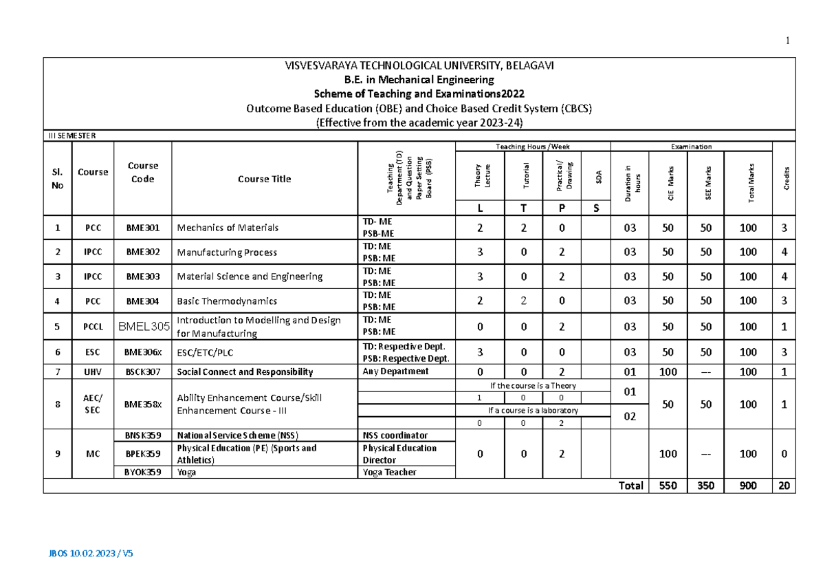 Mechanical Engineering 2022 Scheme - VTU Teaching & Exam Structure ...