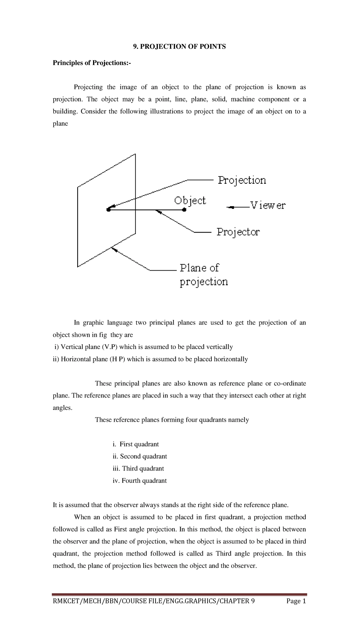 Engineering Graphics 23BEX04: Assignment on Conic Sections Methods ...