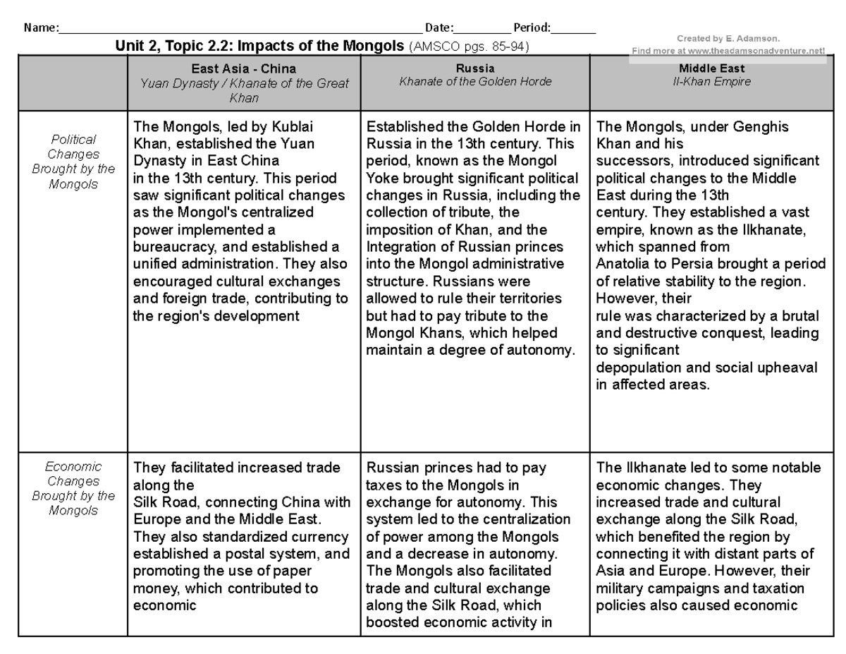 Unit 2, Topic 2.2: Impacts of the Mongol Empire Overview - Studocu