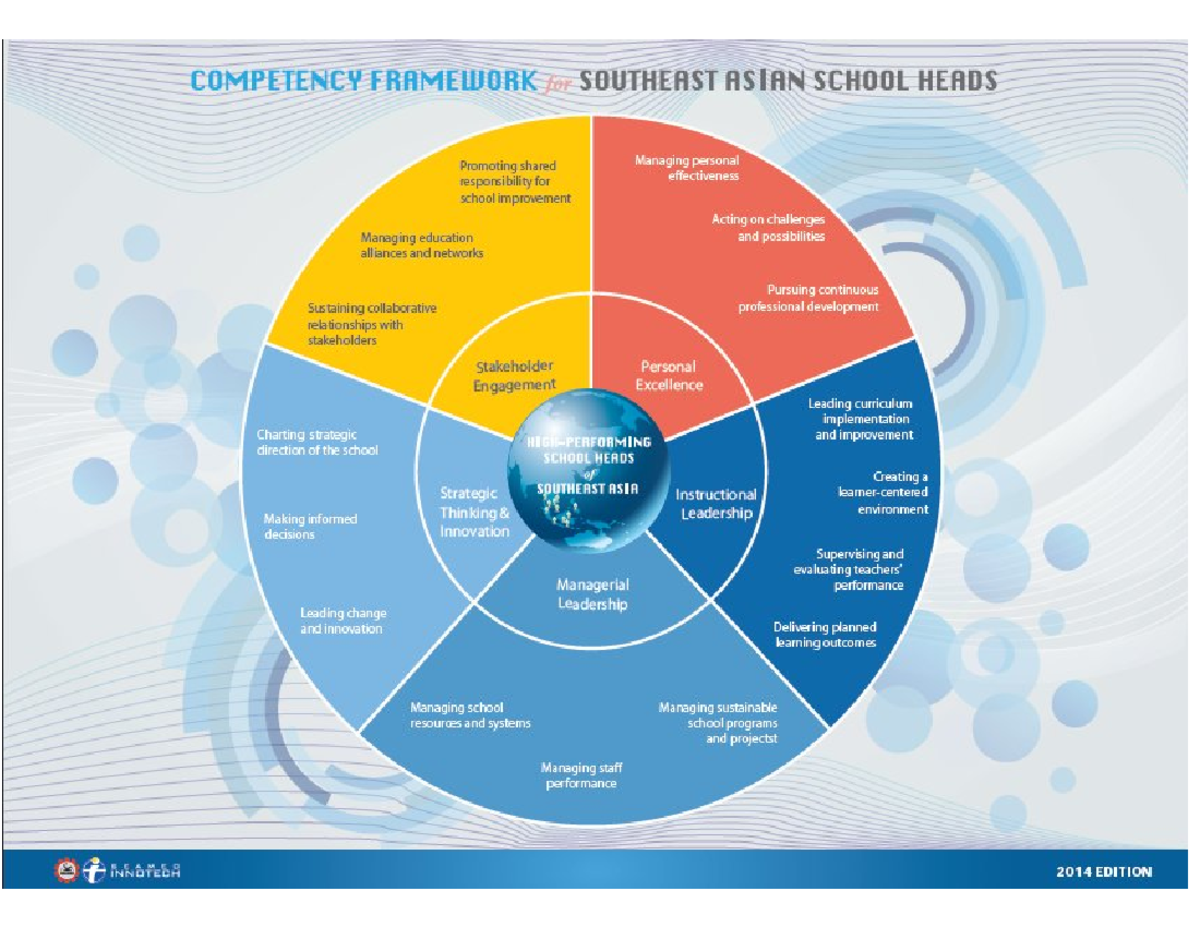 Competency Framework for Southeast Asian School Heads 2014 Edition ...