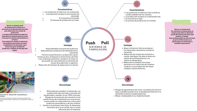 Sistema Pull y Push: Características y Comparación de Métodos - Studocu