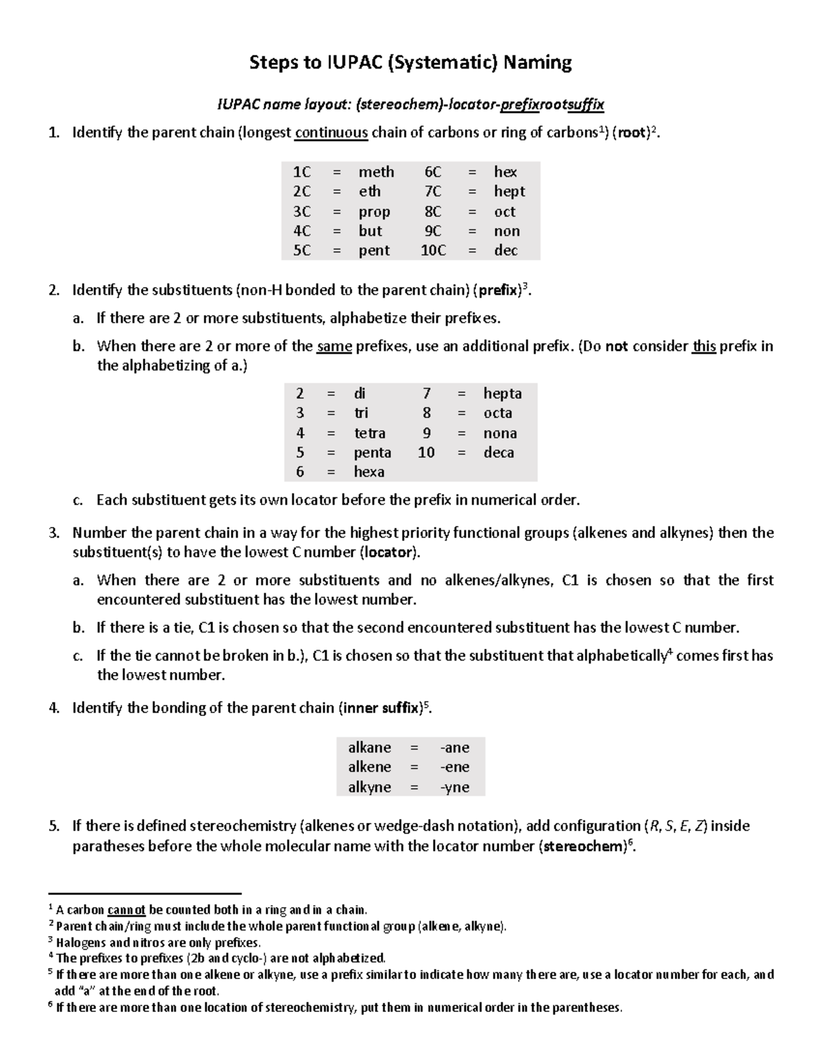 17 Steps to IUPAC Naming with Stereochemistry Guide - Studocu