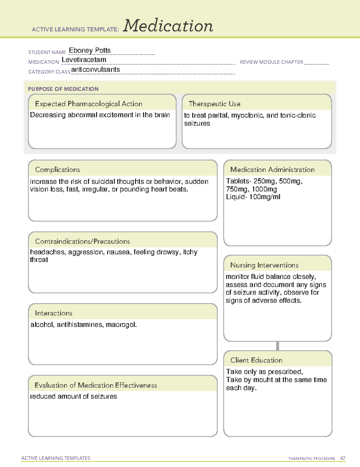 Levetiracetam (Anticonvulsant) Drug Card: Active Learning Template ...