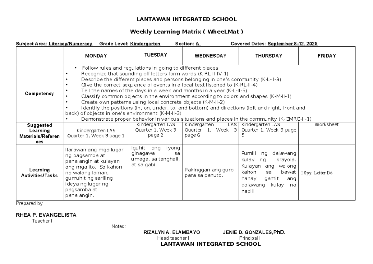 LANTAWAN INTEGRATED SCHOOL: Weekly Learning Matrix (WheE-LMat) for K ...
