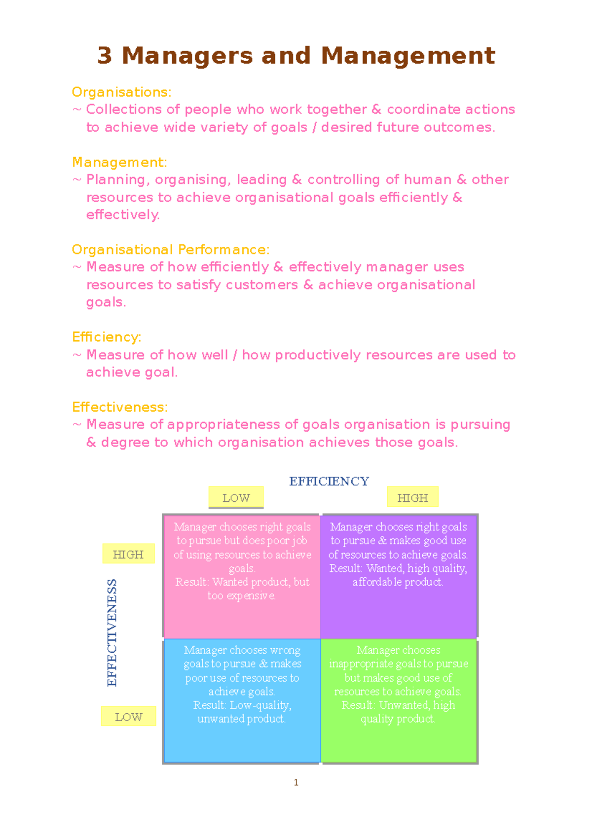 Unit 3: Understanding Managers & Management Principles - Studocu