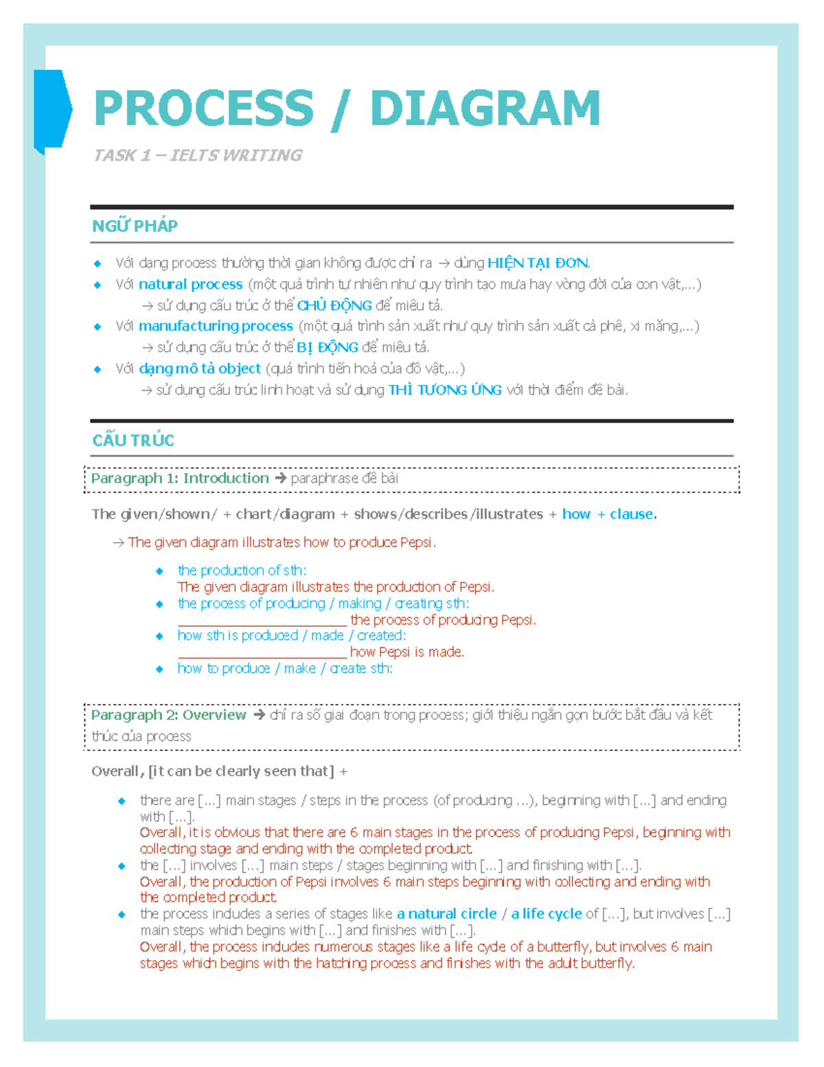 Process 2 - IELTS DOCUMENT - PROCESS / DIAGRAM TASK 1 – IELTS WRITING ...