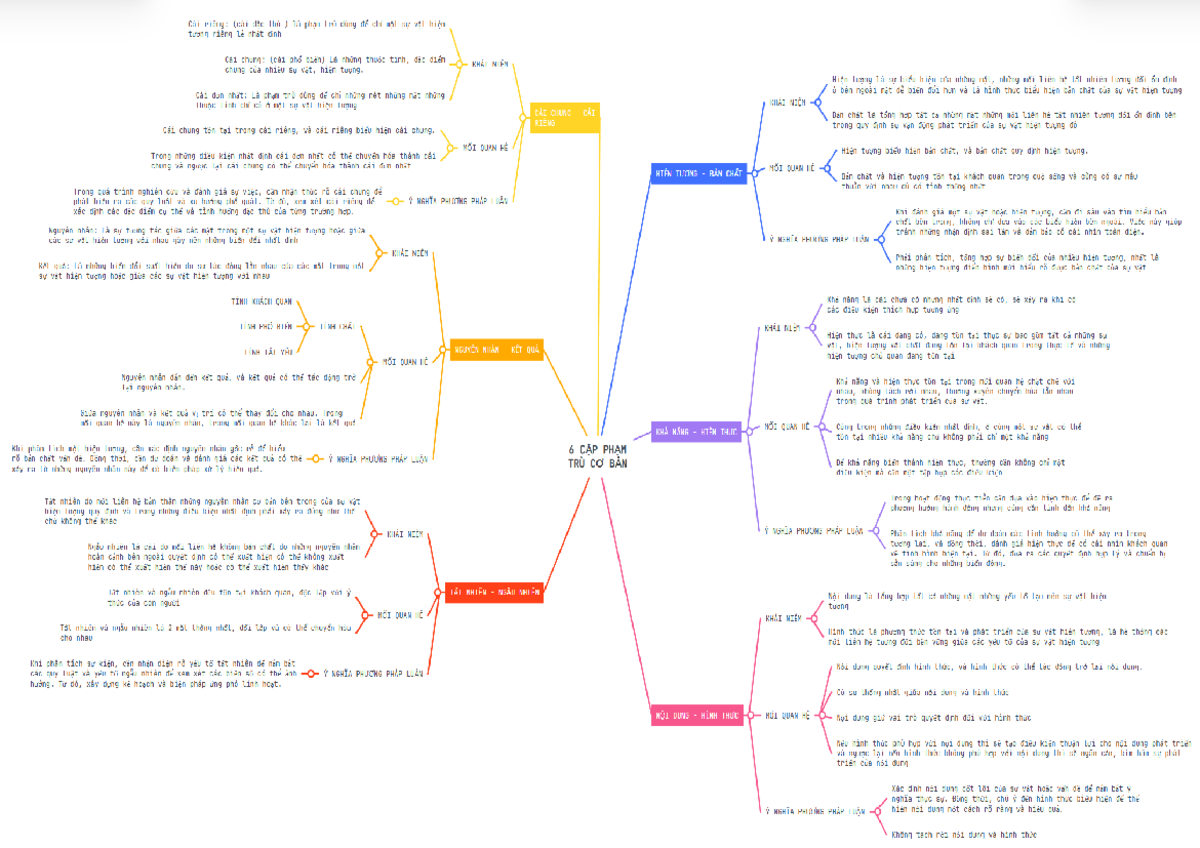 Sơ đồ tư duy 6 cặp phạm trù - Cái riêng: (cái dãc thü ) là pham tru dung de chi môt su vât hiên ...