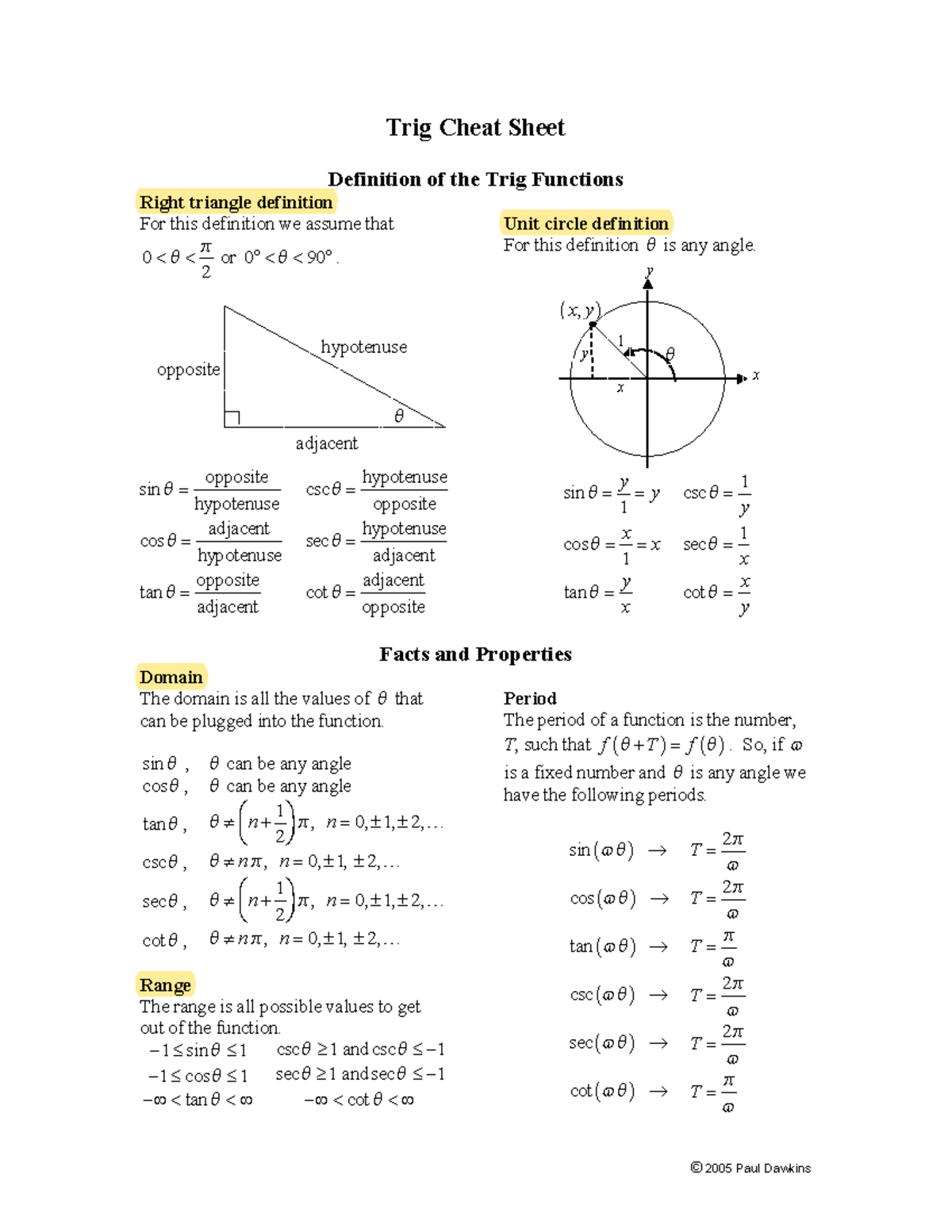 Trig Cheat Sheet: Key Functions, Identities & Formulas - Studocu