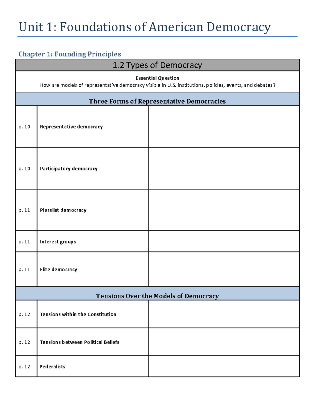 1.2 Types of Democracy: Key Concepts & Principles Note Sheet - Studocu