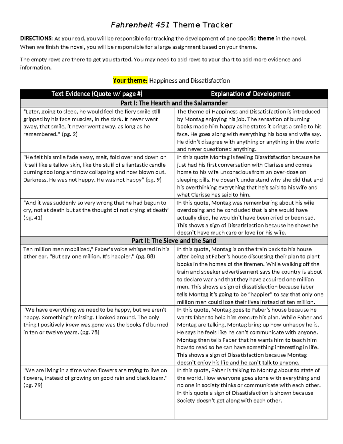 Fahrenheit 451 Theme Tracker: Happiness vs. Dissatisfaction Analysis ...