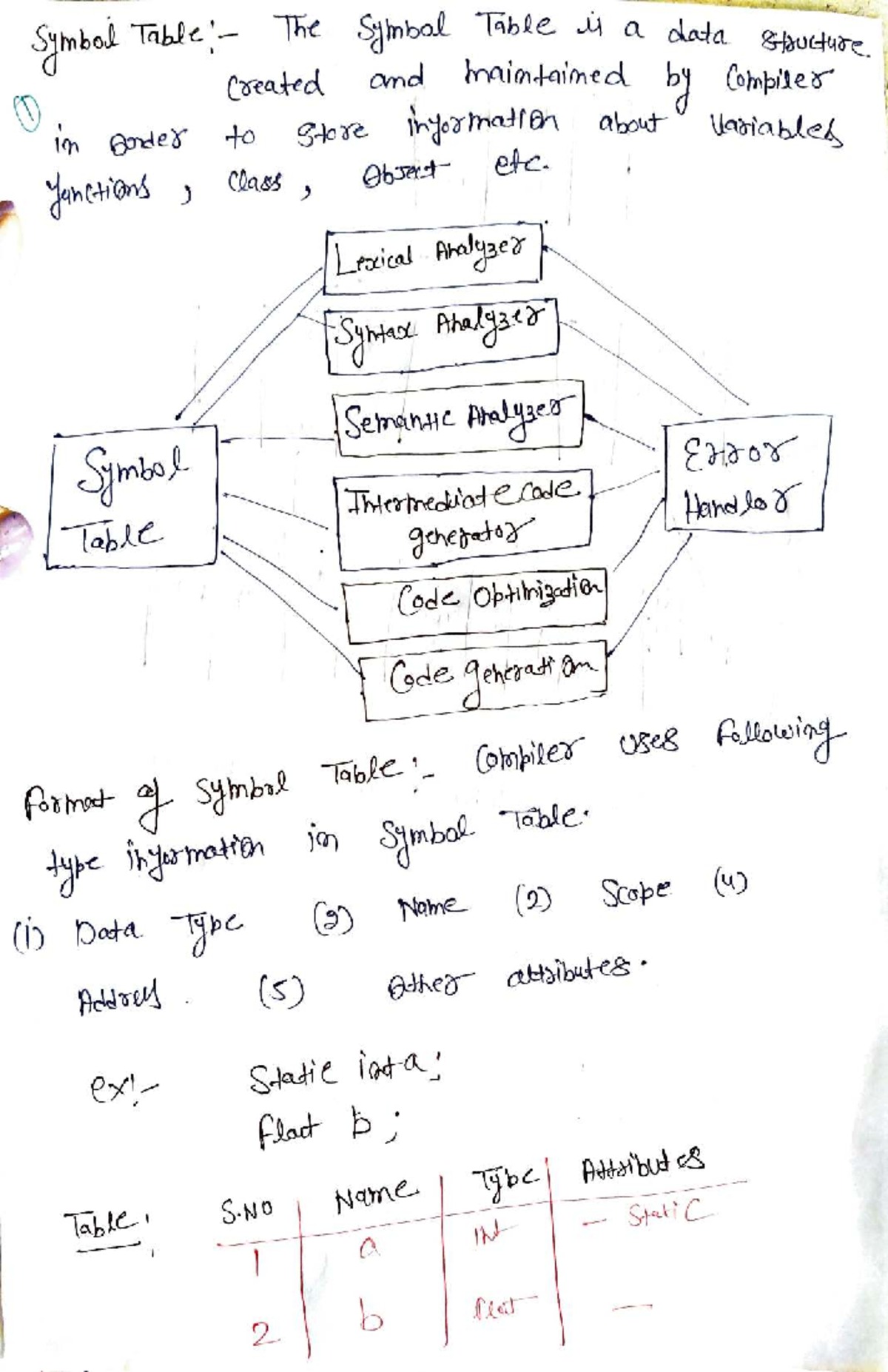 Compiler Design: Symbol Table Management and Activation Records - Studocu