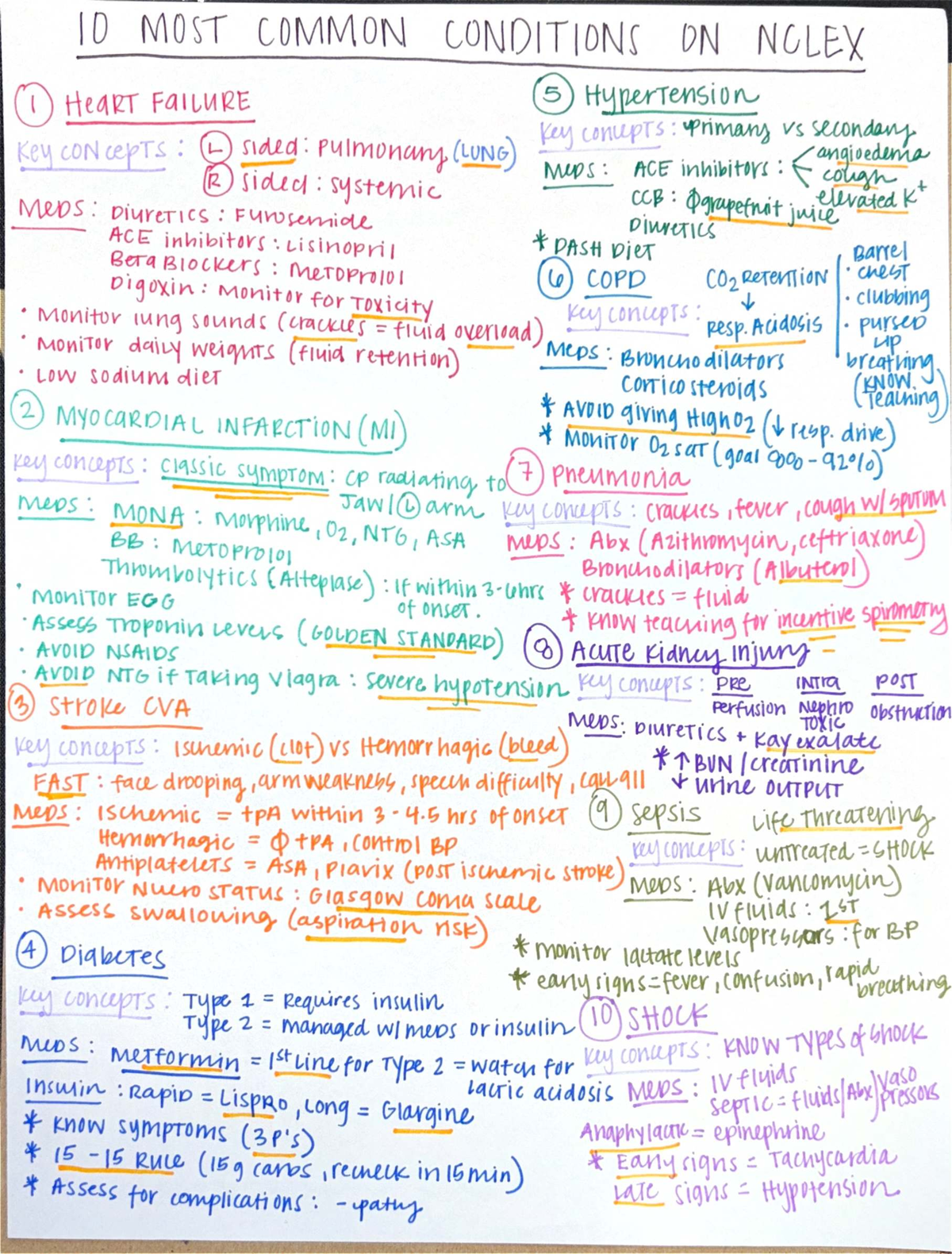 10 Most Common Conditions on NCLEX: Key Concepts & Meds - Studocu