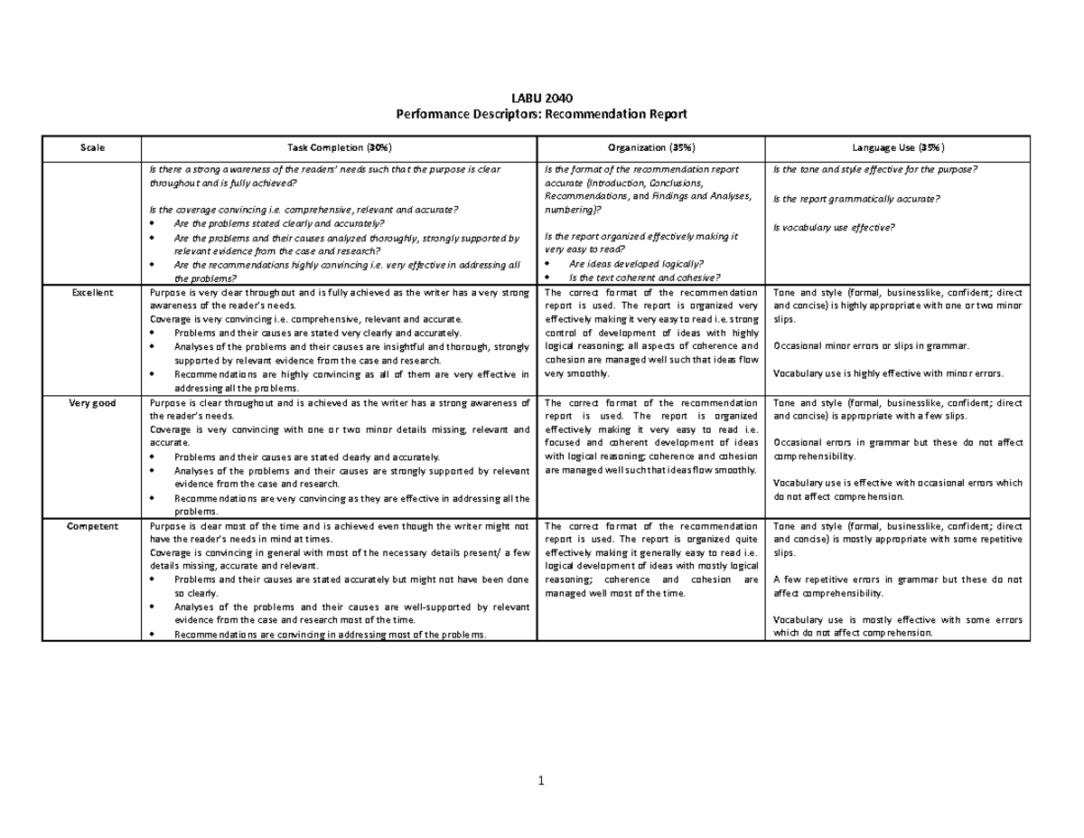 LABU 2040 Performance Descriptors for Recommendation Report Writing ...