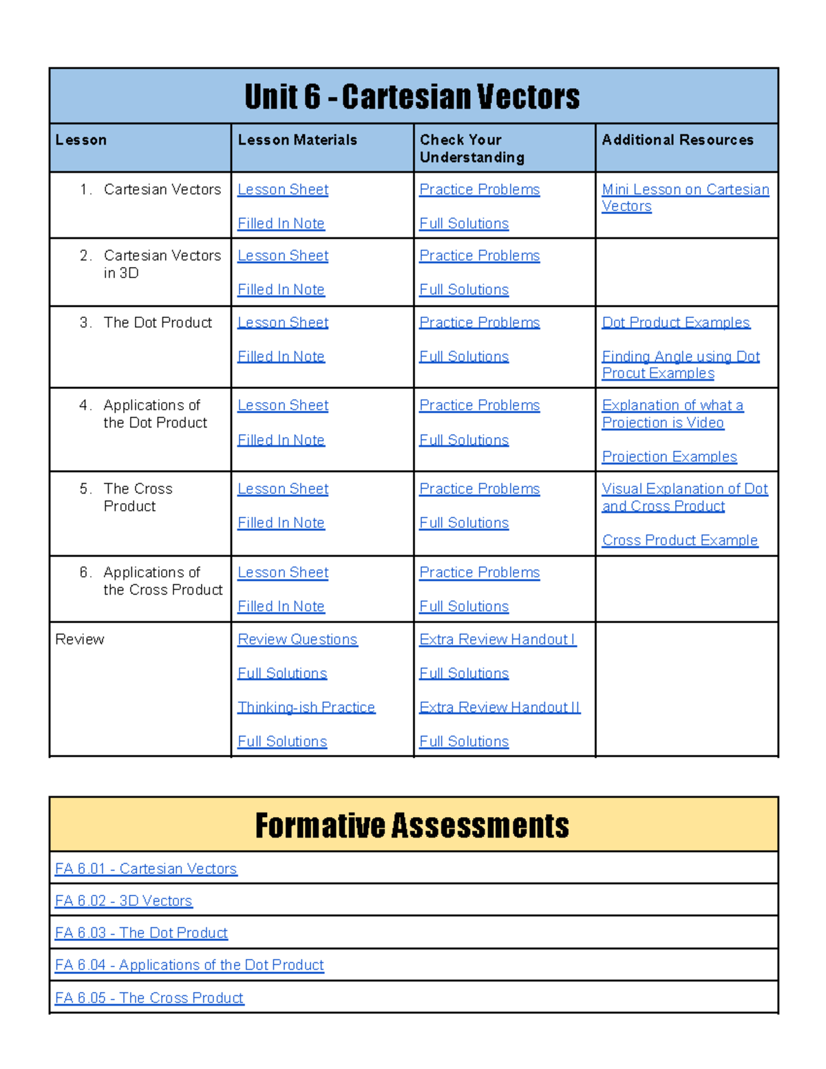 MCV4U - Unit 6 - Cartesian Vectors & Dot Product Applications - Studocu