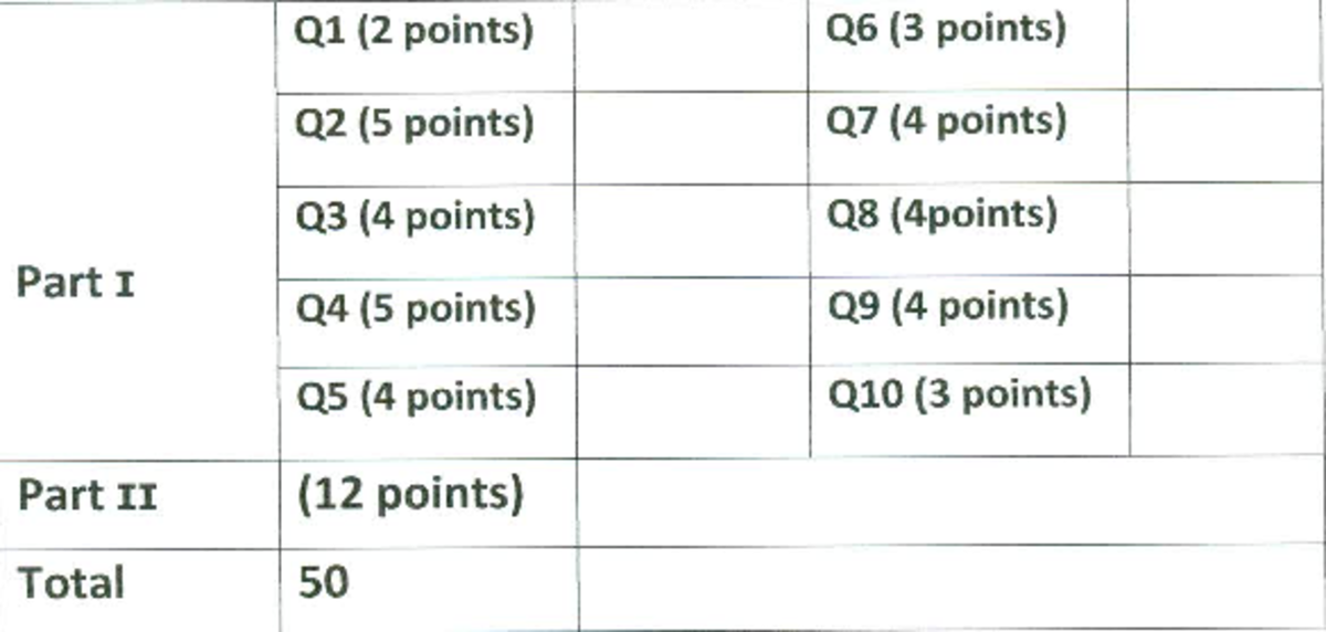 Final Summer 17 18 - Q1 (2 points) Q6 (3 points) Q2 (5 points) Q7 (4 ...