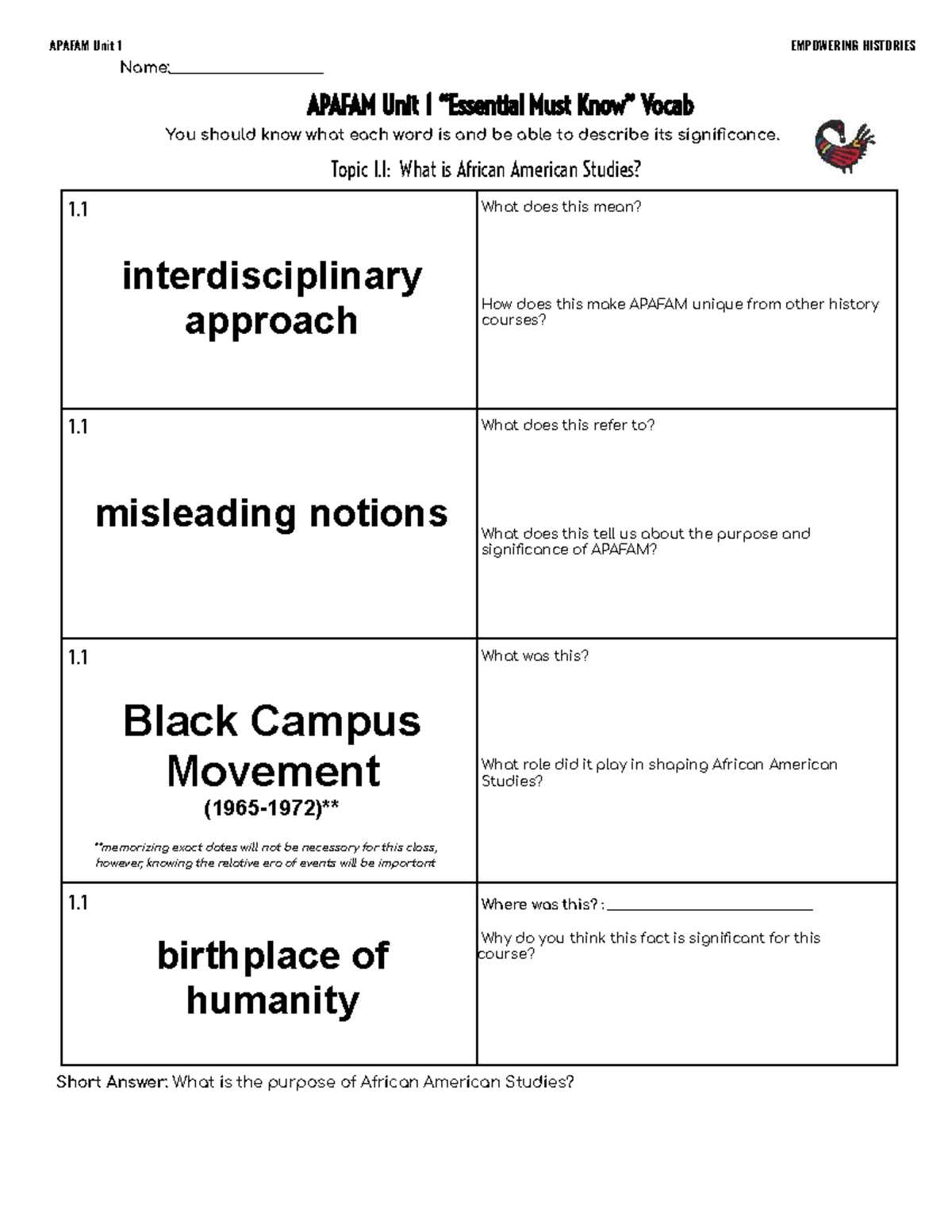 APAFAM Unit 1: Empowering Histories - Essential Vocabulary & Concepts ...