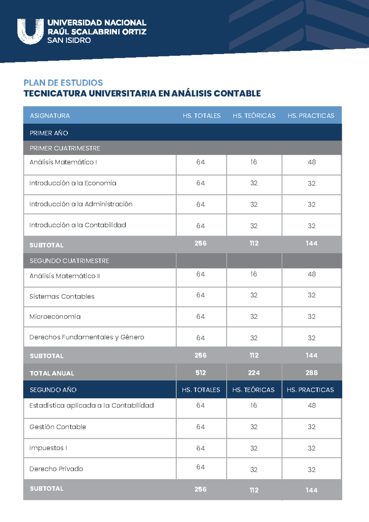 Tec-Analisis-Contable: Plan de Estudios y Carga Horaria Total - Studocu