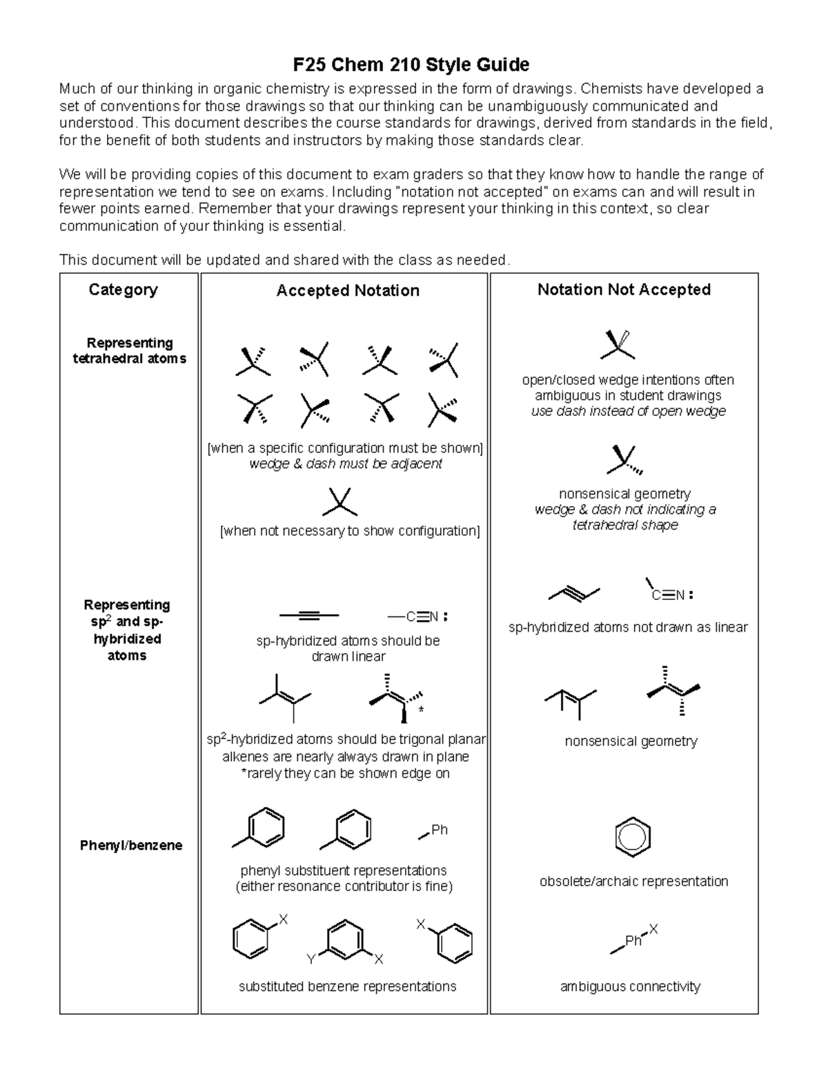 F25 Chem 210 Drawing Standards Guide for Clear Communication - Studocu