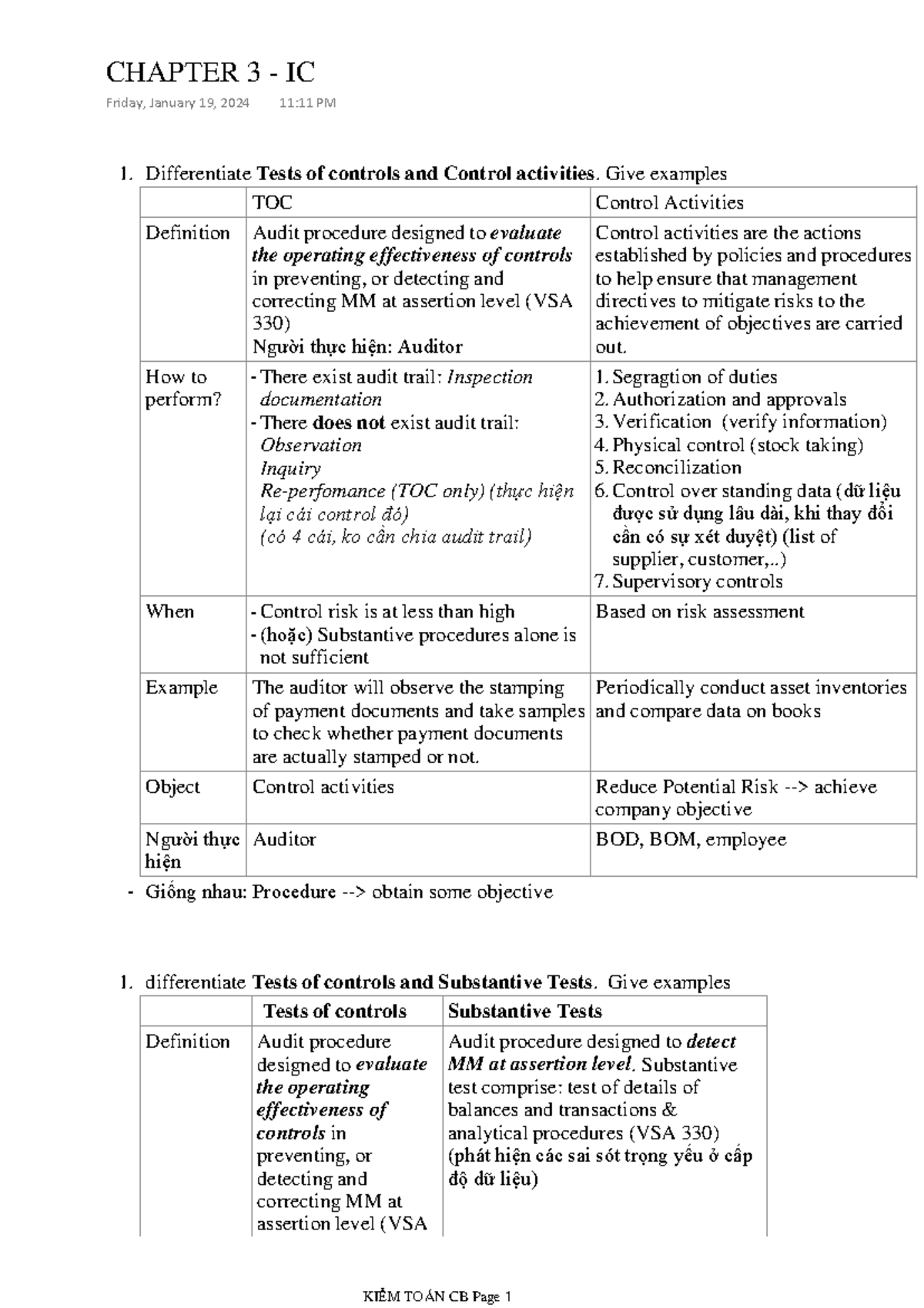 Chapter 3 - IC - Differentiate Tests of controls and Control activities ...