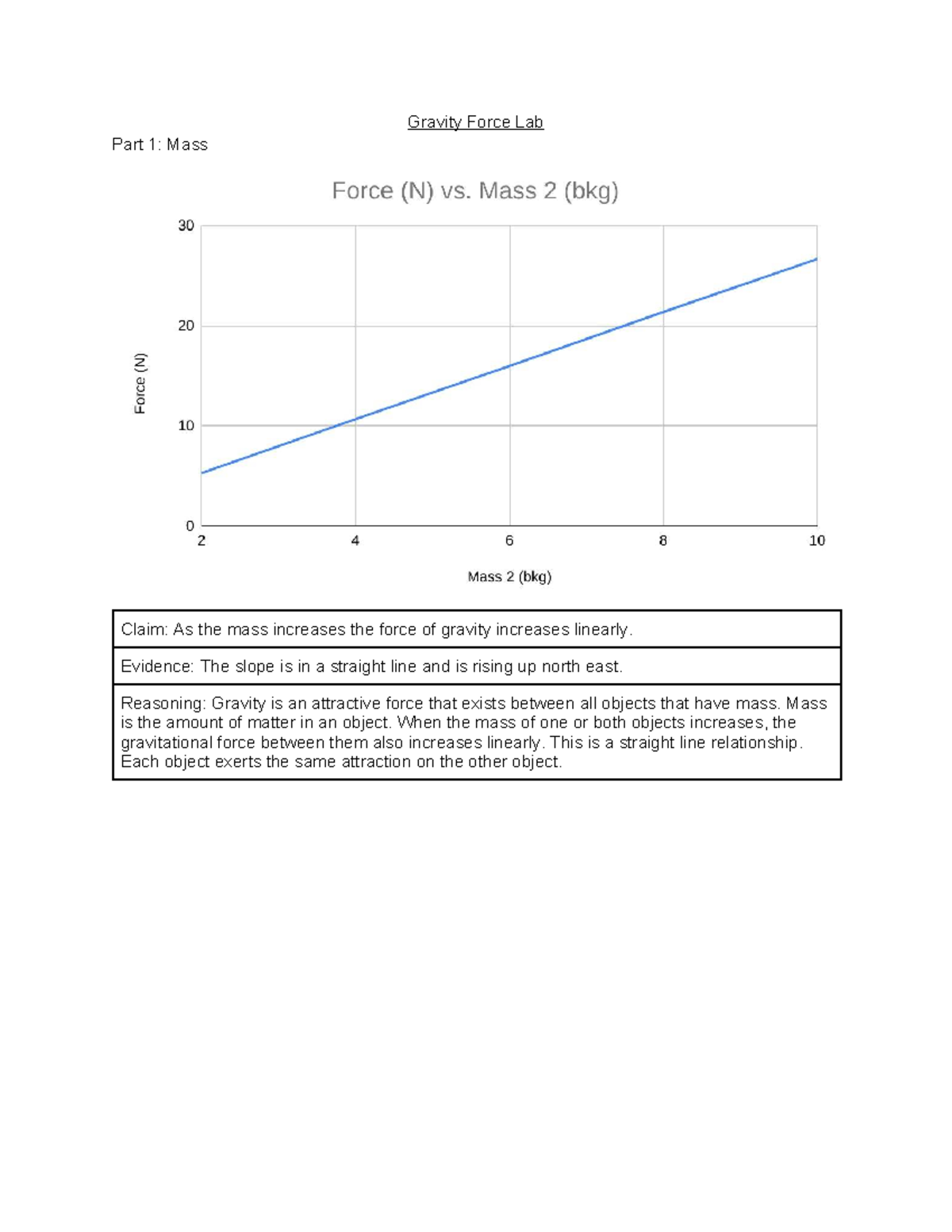 Gravity Force Lab: Mass & Gravity Relationship Analysis for 8th Grade - Studocu